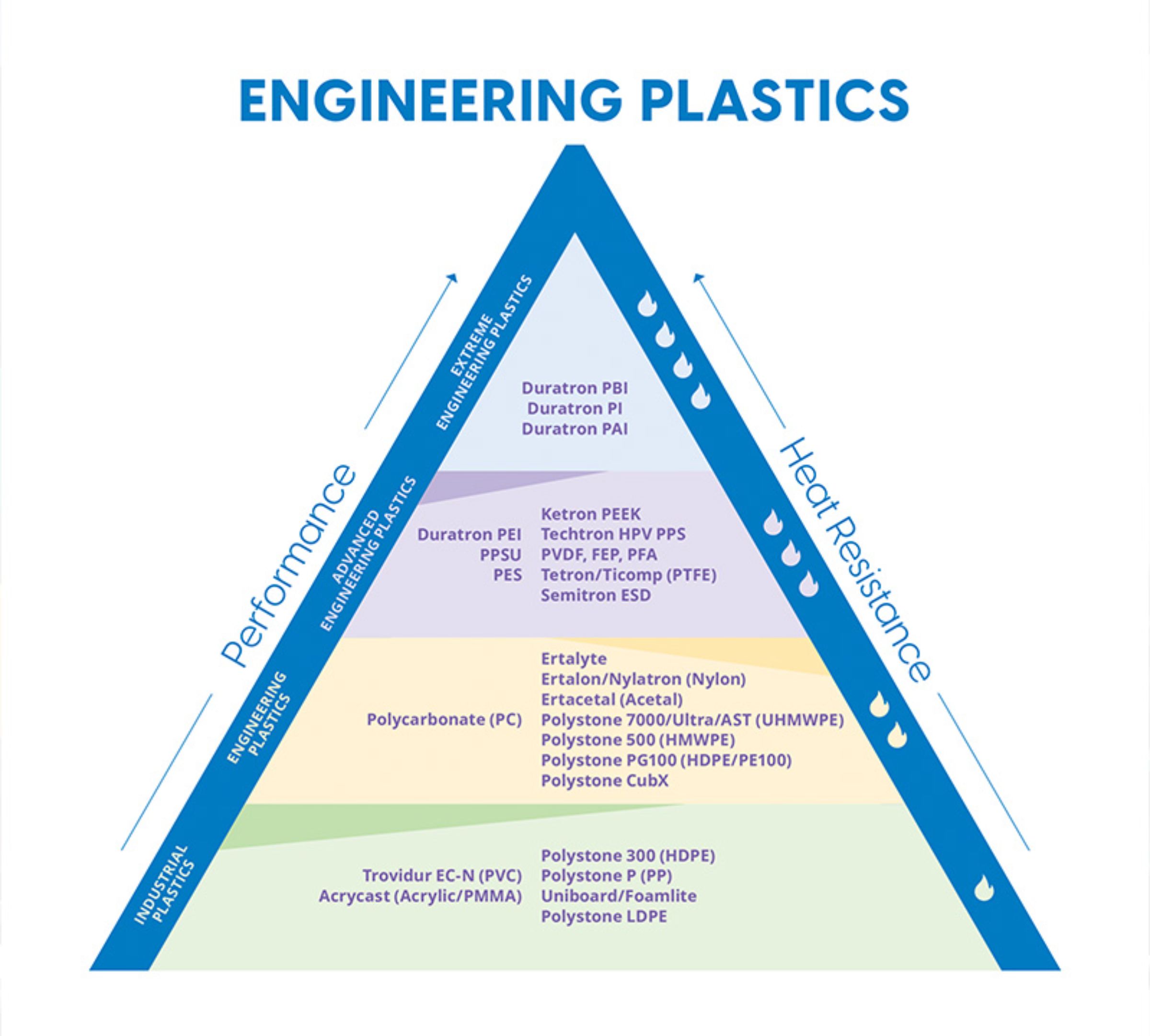 Performance Pyramid - Dotmar